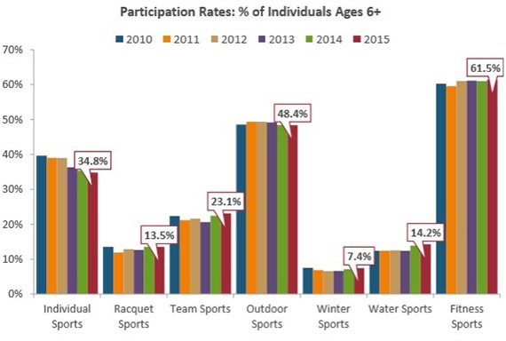 Guide to Gym Memberships: Things to Consider Before Joining a Gym